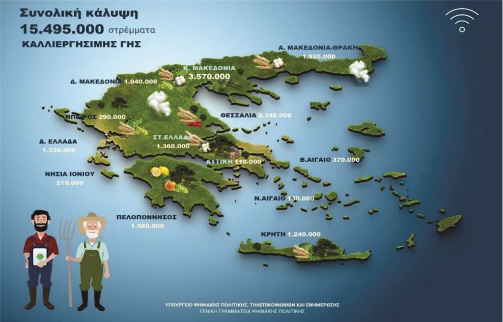 Γεωργία Ακριβείας